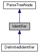 SAVIME: Identifier Class Reference