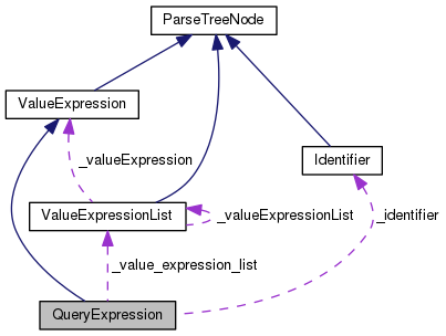 SAVIME: QueryExpression Class Reference